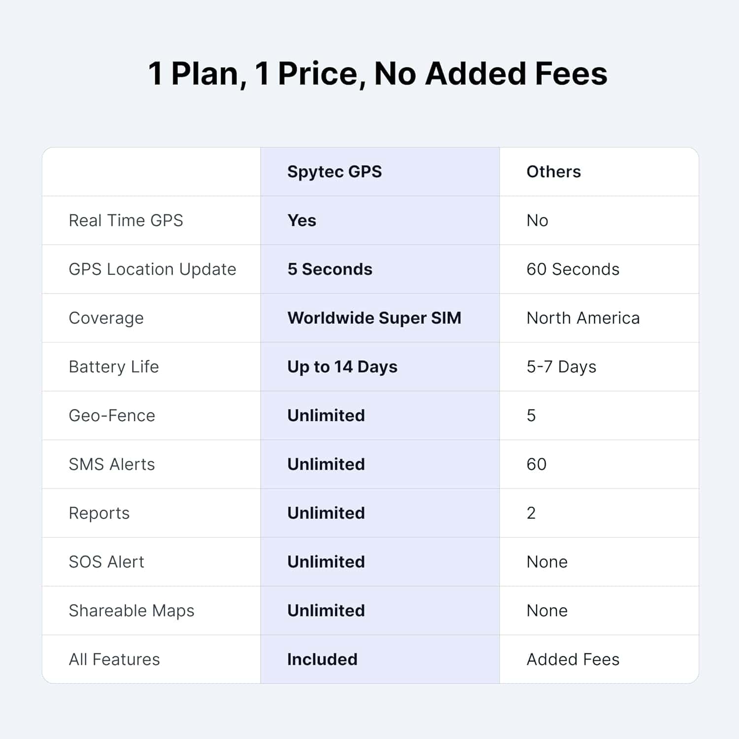 spytec-gps-gl300-mini-gps-tracker-for-vehicles-cars-trucks-loved-ones ...