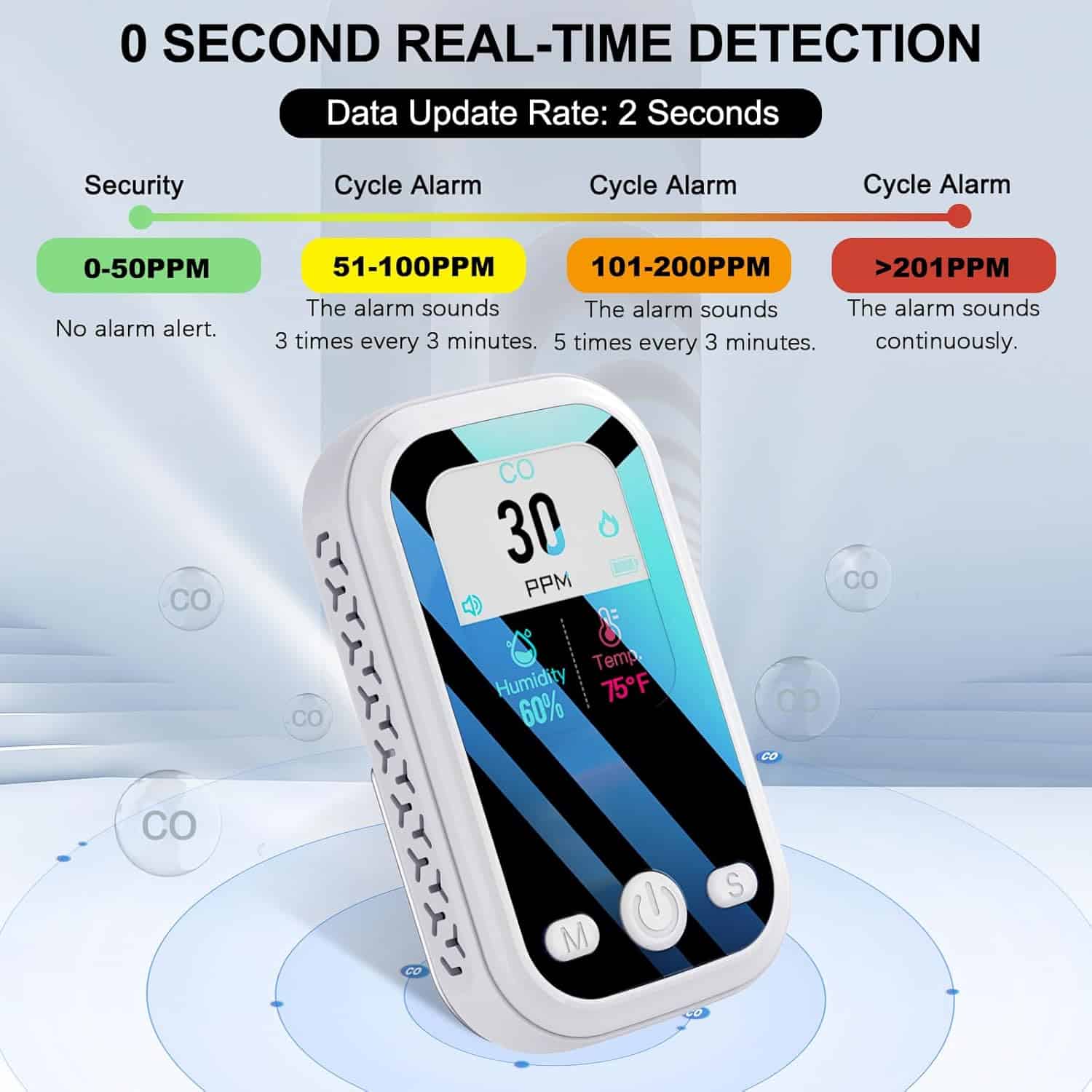 carbon-monoxide-detectors-3-in-1-portable-co-detector-with-humidity ...
