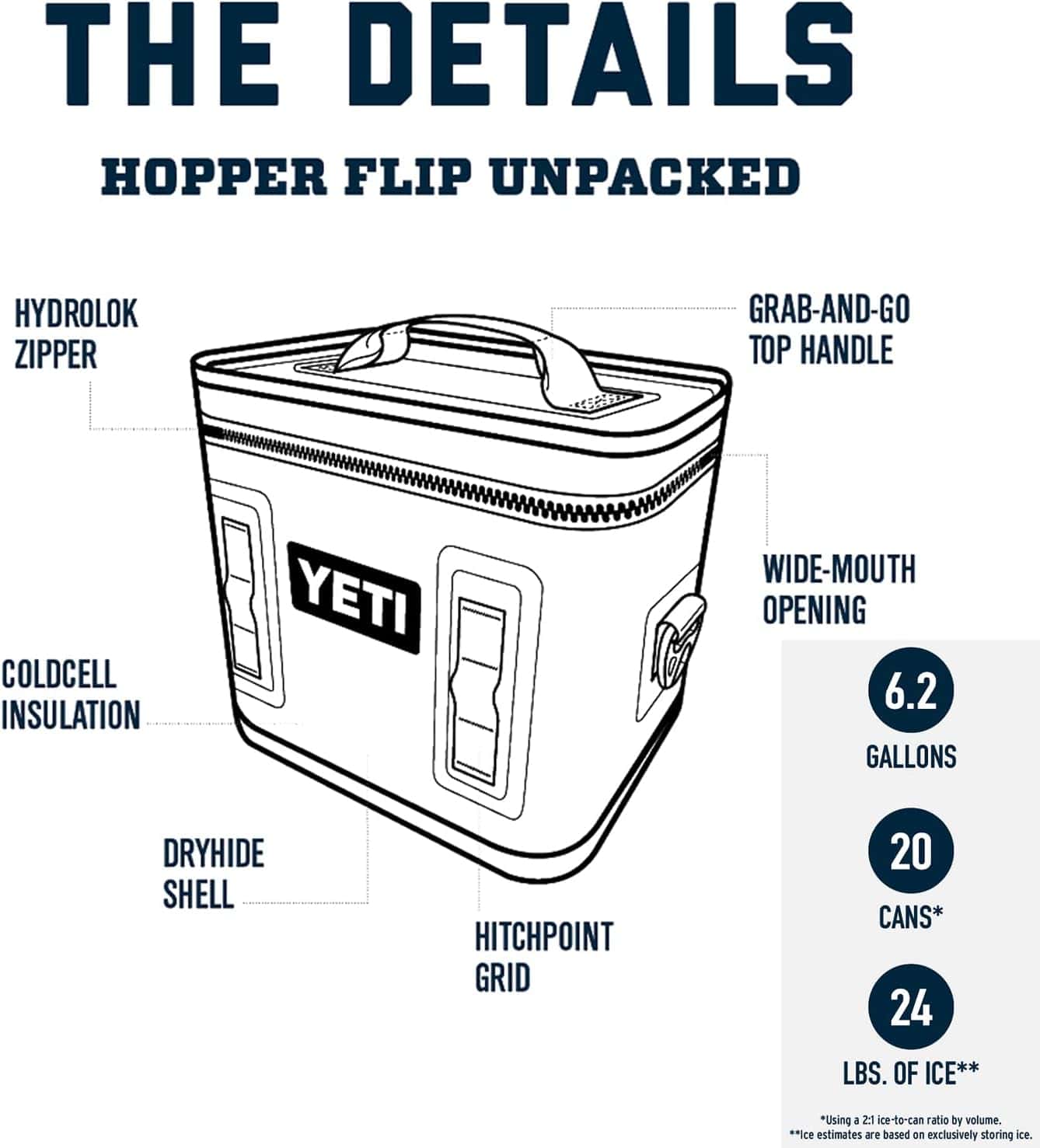 yeti-hopper-flip-18-portable-soft-cooler – Outdoor Overnights