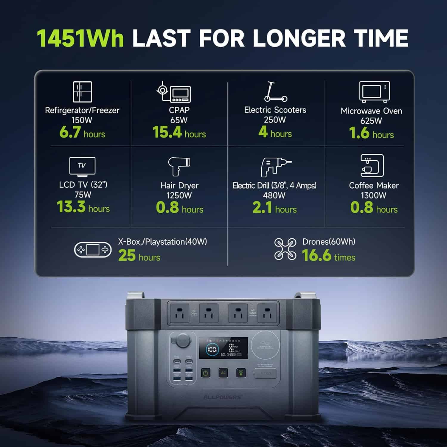 upgraded-version-allpowers-s2000-portable-power-station-2000w-peak ...